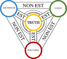 The-Trivium-Method-Model (Custom) – Ambition International School